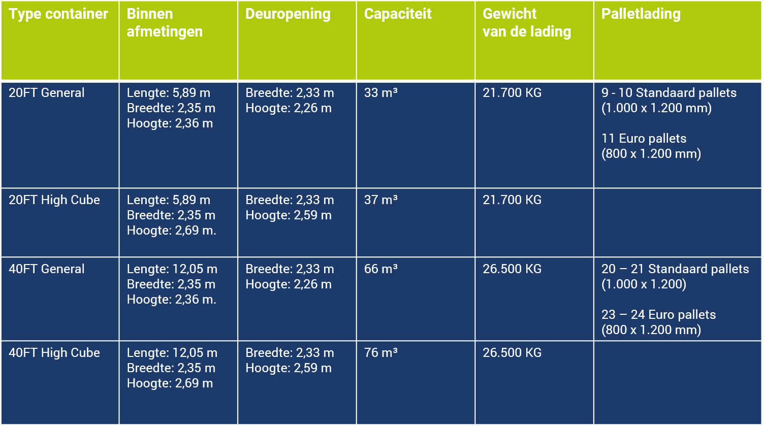 Logistiek transport via de zee - DFF Logistics